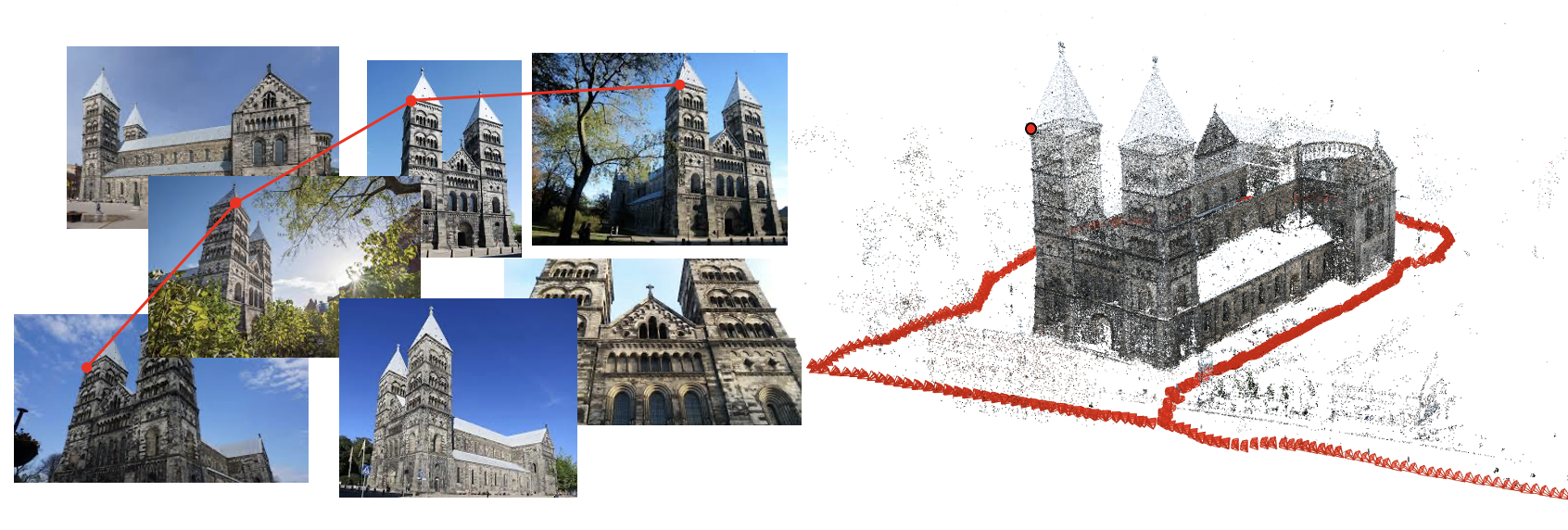 Viktor Larsson | open positions